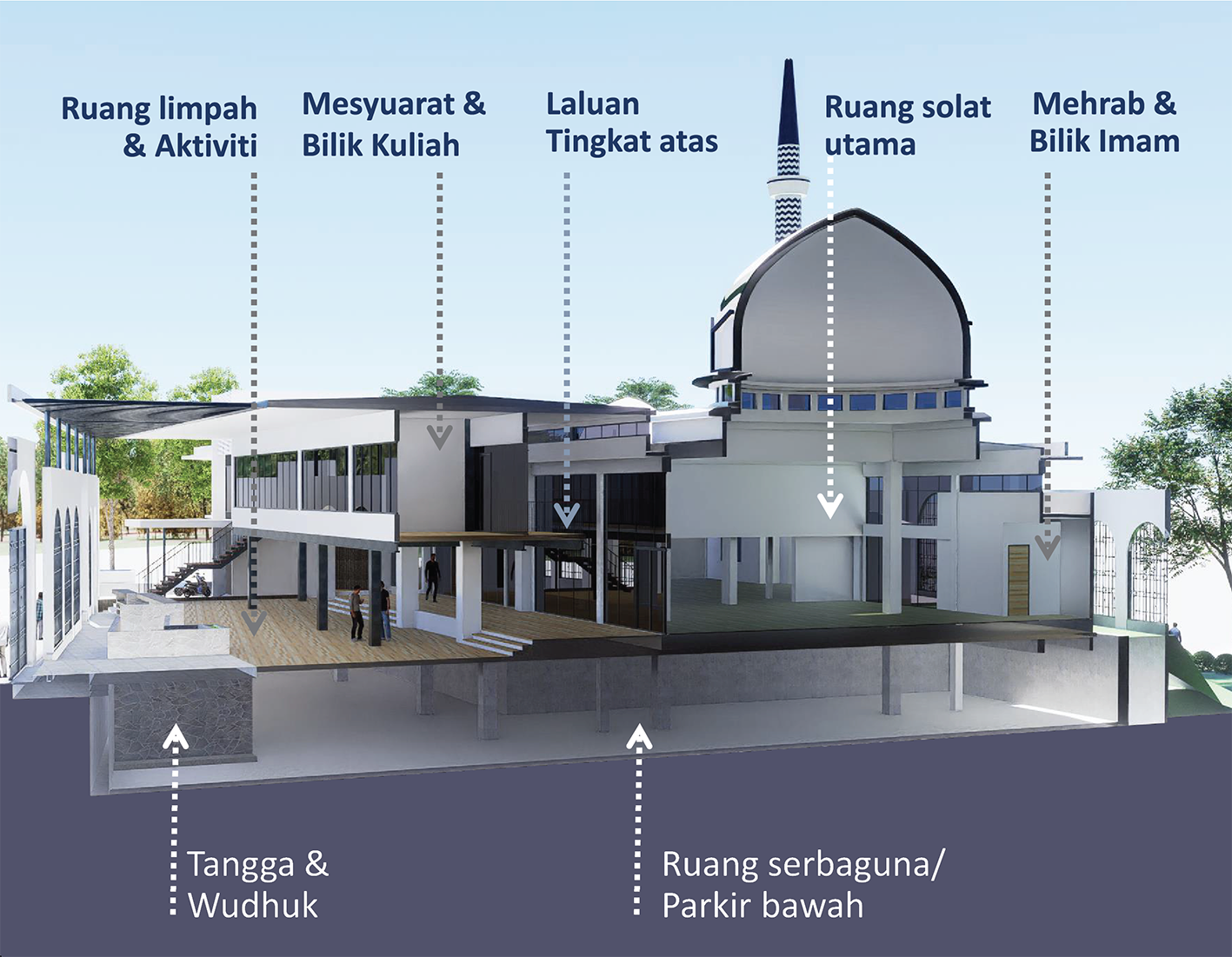 Doa Berbuka Puasa Sendirian & Ramai - Yayasan Al-Islah